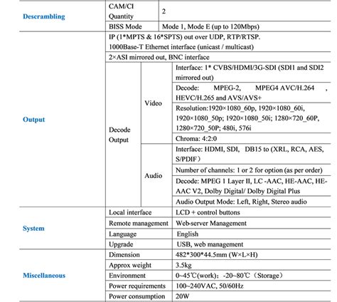 HD IRD With CAM With Output ASI HDMI SDI IP AV
