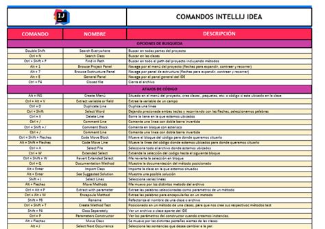 Comandos De Intellij Idea Pdf Informática Software