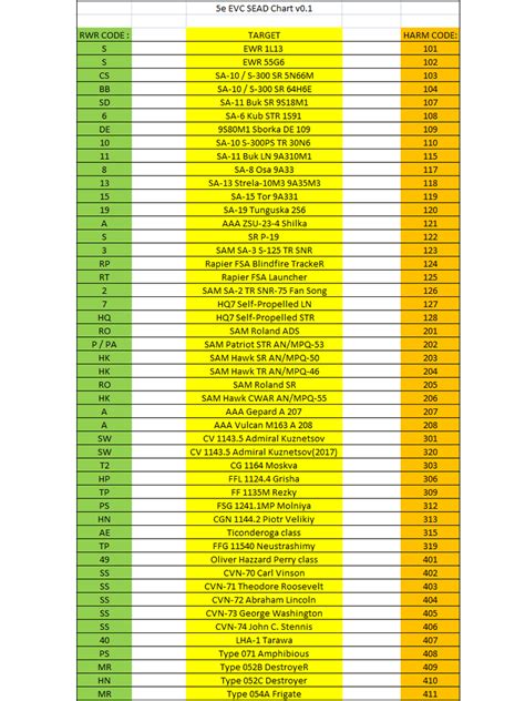 Figure Out Which Code Harm Pb Mode Dcs Fa 18c Ed Forums