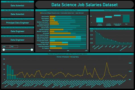 Meghan Majhi On Linkedin Datadna Powerbidesktop Powerbi Powerbitraining Dataanalysis…