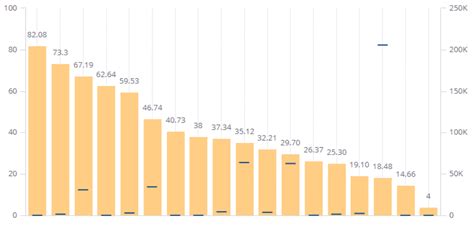 Adding A Horizontal Marker To A Column Chart For A Secondary Measure