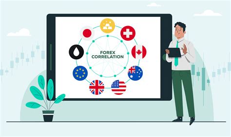 What Is Correlation In Forex Understanding Its Role In Trading
