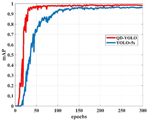 Algorithm Of Computer Mainboard Quality Detection For Real Time Based On Qd Yolo