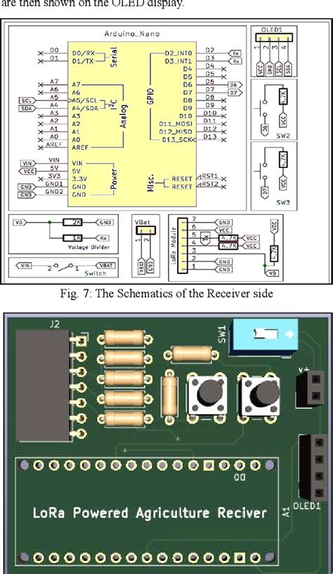 Figure 7 From Lora Powered Smart Agriculture System For Monitoring And Controlling Semantic