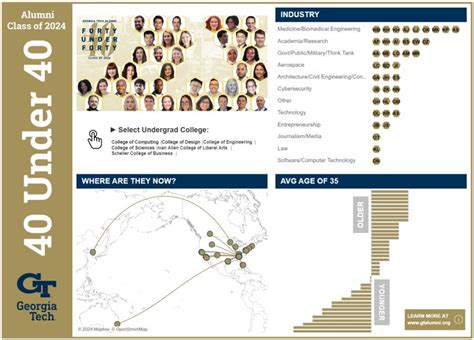 College Of Computing At Georgia Tech On Linkedin We Teamed Up With The Georgia Tech Alumni