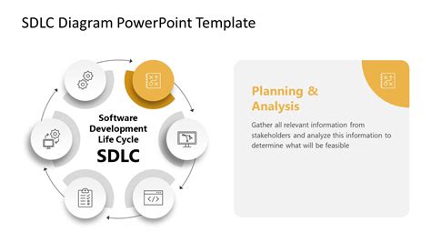 Sdlc Diagram Powerpoint Template