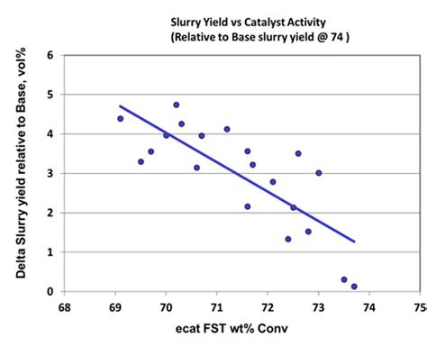 Unlocking Fcc Potential Innovative Strategies For Catalyst