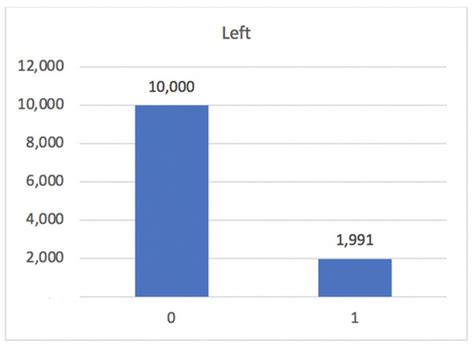 Algorithms Special Issue Algorithms For Machine Learning And Pattern Recognition Tasks