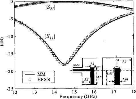 Mode Matching Analysis Of A Coaxial To Stripline Discontinuity Applied To The Modeling Of A