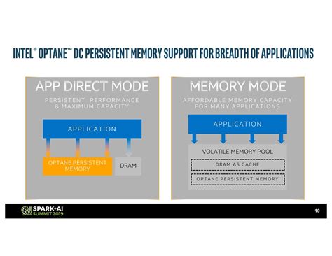 Accelerate Your Apache Spark With Intel Optane Dc Persistent Memory