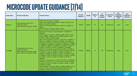 intel releases cpu microcode updates for mds vulnerabilities unearthed on may 14 techpowerup
