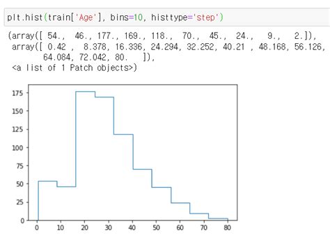 파이썬 히스토그램 누적 히스토그램 그리기 Matplotlib Hist 사용 네이버 블로그