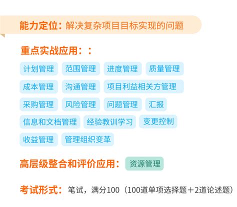 2023年cspm考试时间 Cspm项目管理培训 Cspm报考条件及费用 Cspm培训机构慧翔天地cspm