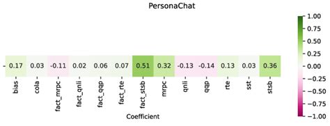 The Weights As Inferred By The Linear Regression Lin Reg All For