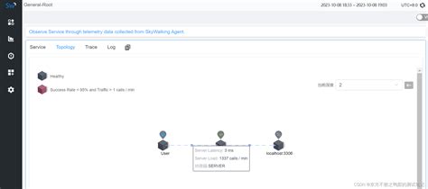 Skywalking功能介绍skywalking能做哪些事儿 Csdn博客