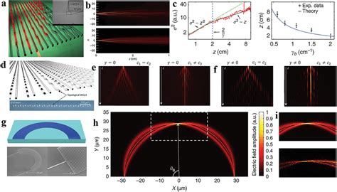 Waveguide‐based Pt Symmetric Photonic Lattices A Schematic Diagram Of Download Scientific