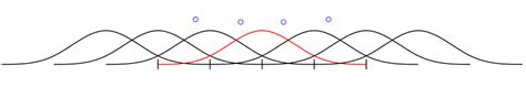 Weighted Gauss Quadrature For Univariate Cardinal B Splines P 3