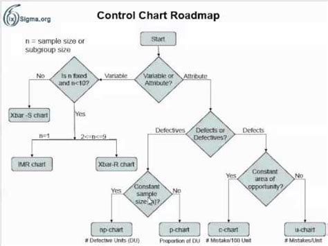 Introduction To Statistical Process Control YouTube