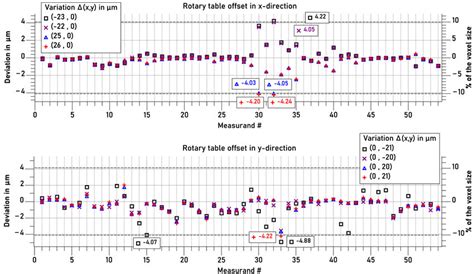 Results Of The Heuristic Method Threshold 10 × Voxel Size For