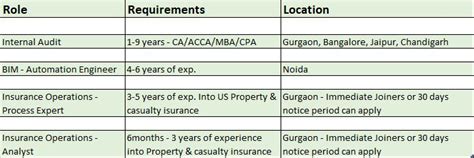 Shivani Nanda Posted On Linkedin