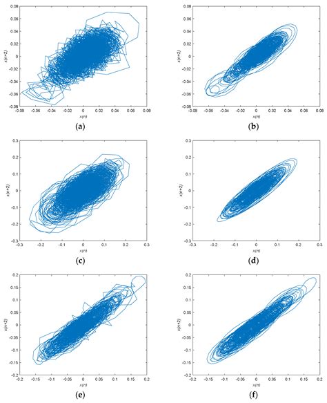 A Novel Denoising Method For Ship Radiated Noise