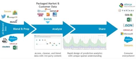 sandeep kharche on linkedin ai the driving force of progress artificial intelligence ai