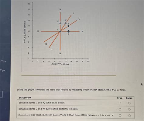 solved using the graph complete the table that follows by