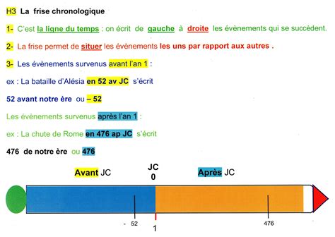 Construction Et Utilisation De La Frise Du Temps Par Edumoov Jenseigne Fr