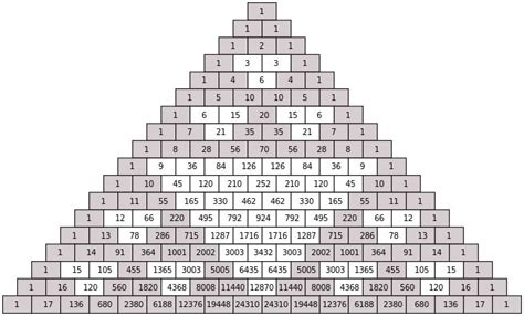 Pascal S Triangle Divisible By