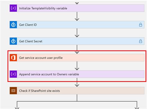 Error Creating Group In Logic App · Issue 148 · Officedevmicrosoft Teams Apps Requestateam