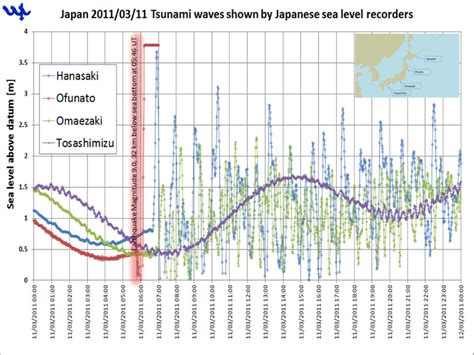 2 The Tsunami Wave At Ofunato Seems That Started By Lowering Of The Water Level Whereas The