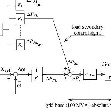 Load Regulation Scheme Download Scientific Diagram