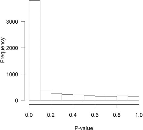 Figure 1 From A Microarray Based Gene Expression Analysis To Identify