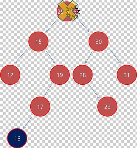 binary tree binary search tree data structure time complexity png