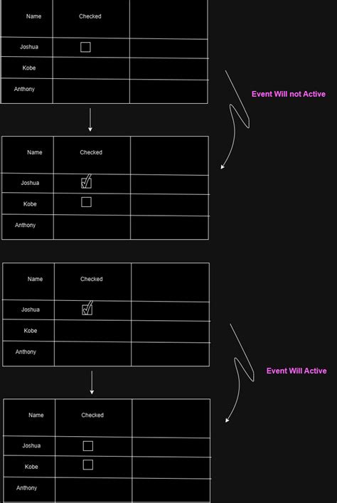 How Can I Determine Whether A Checkbox Is Checked Microsoft Qanda