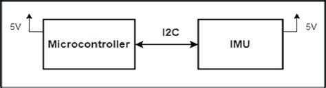 Connection Schematic Between Mpu6050 And Arduino Uno Download