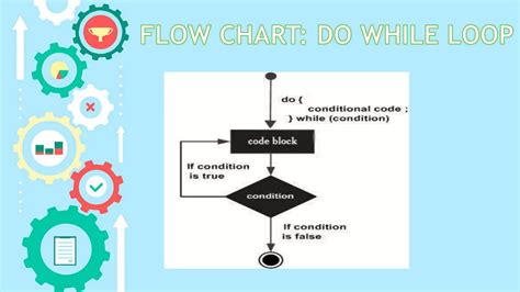Loops Ppt