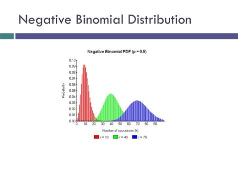 Ppt Lecture 14 Simulation And Modeling Powerpoint Presentation Free