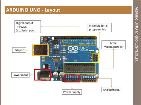 Introduction To Basic Arduino Gr 12 Computer Engineering PPT