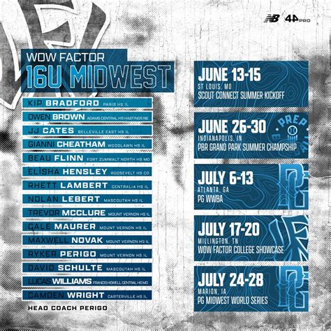 Wow Wow Factor Nation Midwest 16u 2025 Summer Roster And Schedule