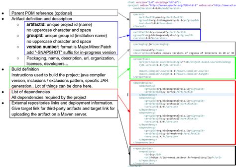 Introduction To Maven Icy Open Source Image Processing Software