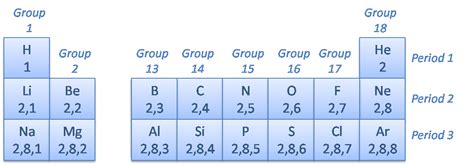 Periodic Table Of Elements Chemistry Activities ⋆