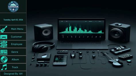 Design Powerbi Dashboard Power Bi Reports Visuals Data Modeling By Arinhakoupian Fiverr