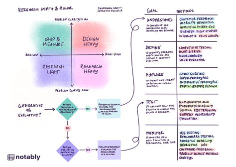 Qualitative Research Methods Guide