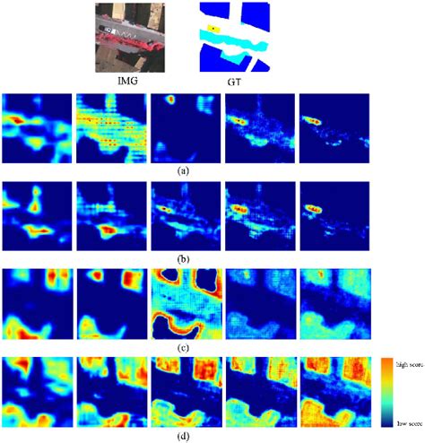 figure 11 from a crossmodal multiscale fusion network for semantic segmentation of remote