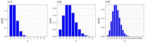 Chapter Poisson Regression Stat Advanced Statistical Modeling Notes