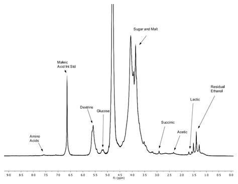Beer And Cider Analysis Example Of Spectral Repeatability Of Benchtop
