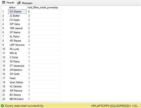 rohit c on linkedin sql ipl datanalysis datavisualization