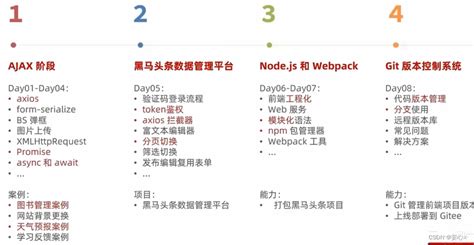 黑马程序员 Ajax内容黑马ajax接口 Csdn博客 黑马程序员 Ajax内容黑马ajax接口 Csdn博客