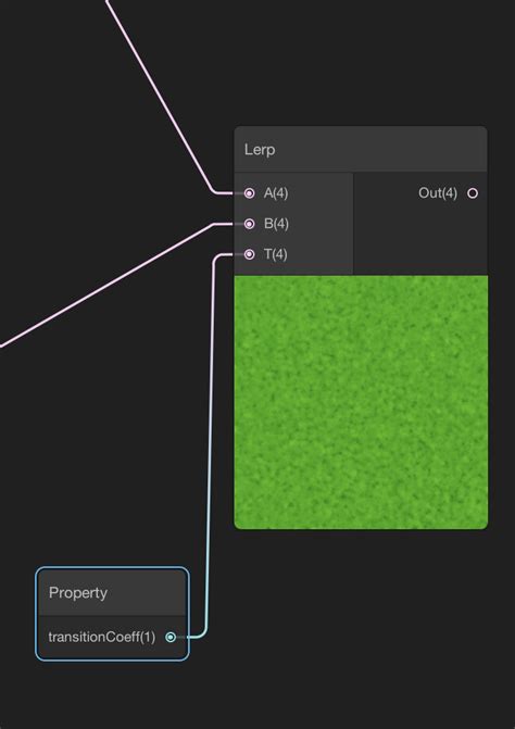 Makeyourgame Transition De Texture Avec Le Shader Graphe De Unity Part1